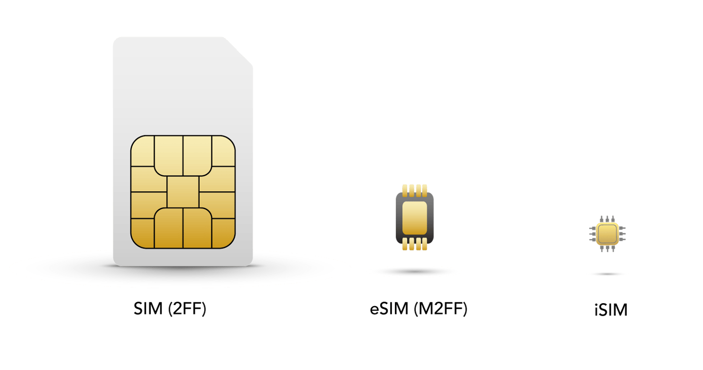SIM, eSIM vs iSIM: What’s the Difference? | IoT Glossary